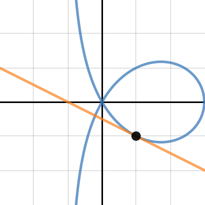 Price's Derivative Project | Desmos