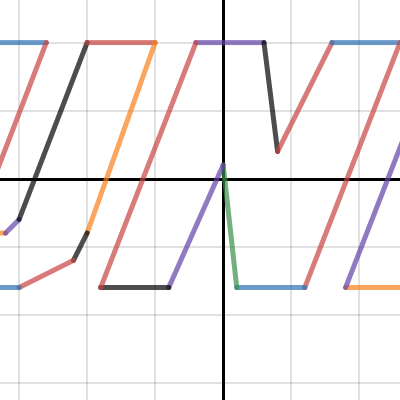 UNI Lines | Desmos