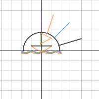 Xiǎo fán chuán | Desmos
