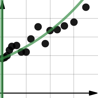 Math IA Data | Desmos