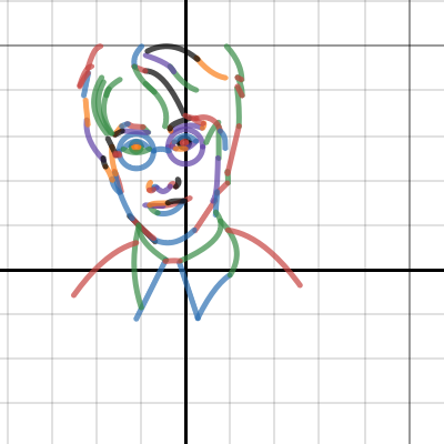 harry potter | Desmos