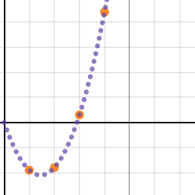 数列单调递增 | Desmos