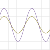 Wave combinations | Desmos