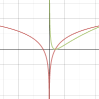 Log Problems | Desmos