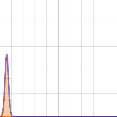 Normal / Binomial Approximation | Desmos