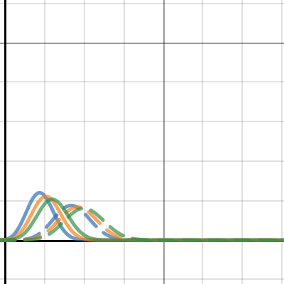 Doodling Exalted's dice probabilities| Desmos