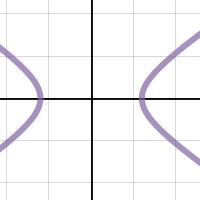 Hyperbola: Horizontal| Desmos
