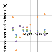Best Graph Eva For Written Task 2 Desmos