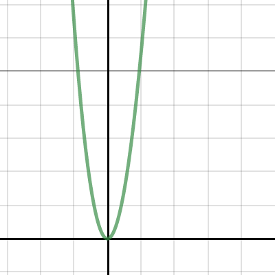 Math B | Desmos