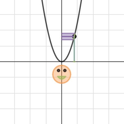 Epsilon-Delta Game | Desmos
