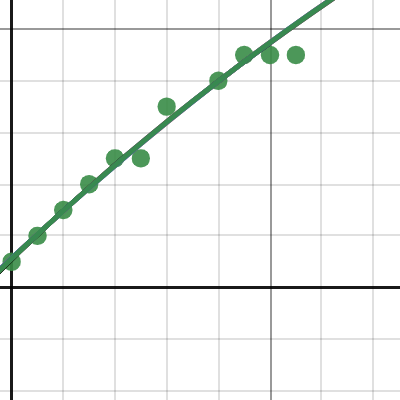 Untitled Graph | Desmos
