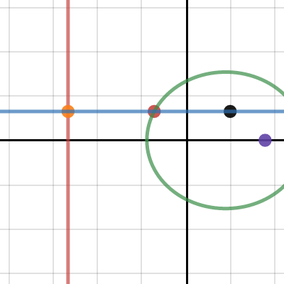 Homework 13 | Desmos