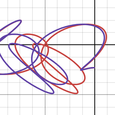 Make this the signature for a character in a book | Desmos