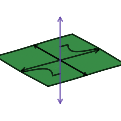 Complex arccosecant | Desmos