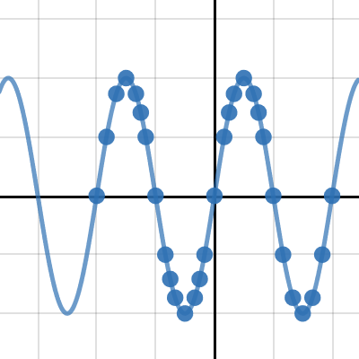 Y = Sin(x) | Desmos