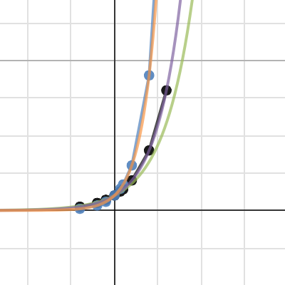 Exponential Functions | Desmos