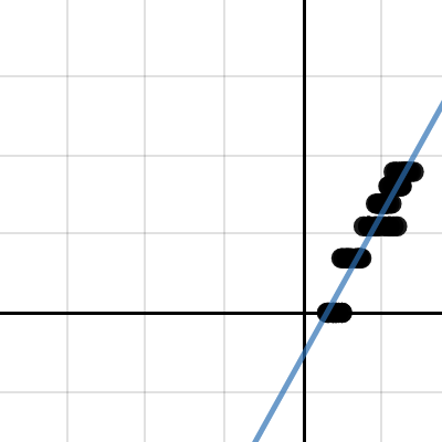 2017_01_11 Coffee Filter Data| Desmos