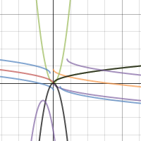 Reflections Activity | Desmos