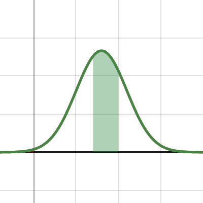 Blood Count | Desmos