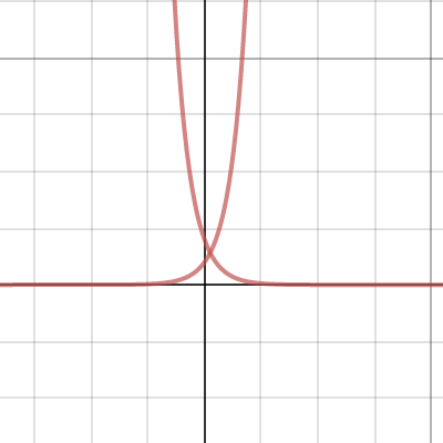 Exponential Functions | Desmos