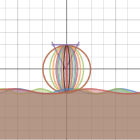 UNICORNS CREATION | Desmos