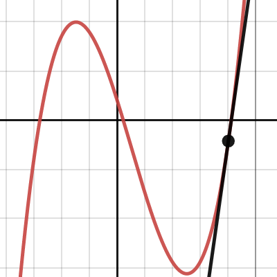 MTH 132 Recitation Activity Week 4 | Desmos