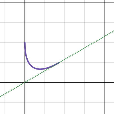 math ia | Desmos