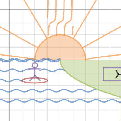 Beach | Desmos