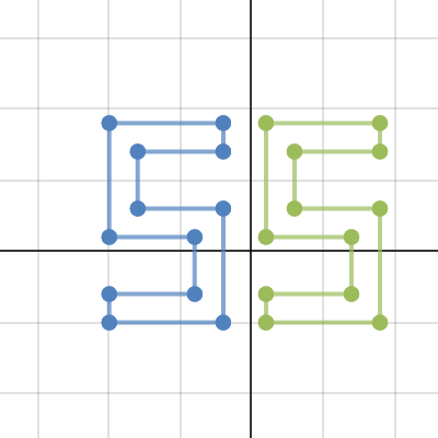 plotting points assignment shamim | Desmos
