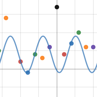 david and mya weather graph | Desmos