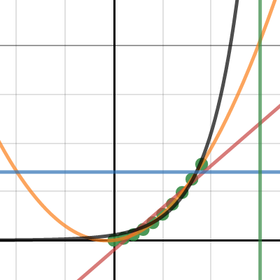 Test 16 | Desmos