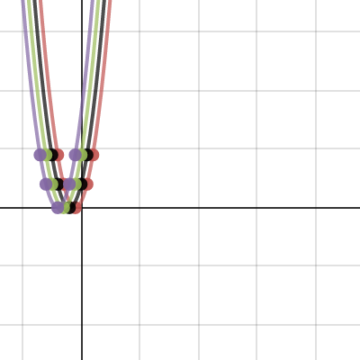 Activity 2.1.1 Question 9 | Desmos
