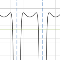 math30_u5l2_example17 | Desmos