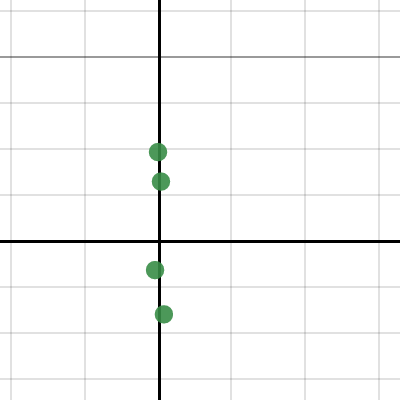 Quadratic Regression Graph | Desmos