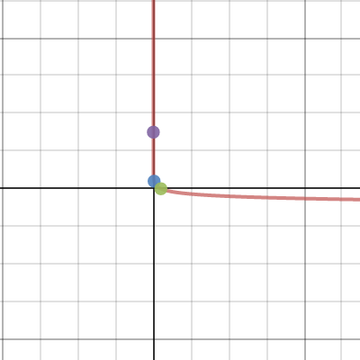 7.07 question 1 graph! | Desmos