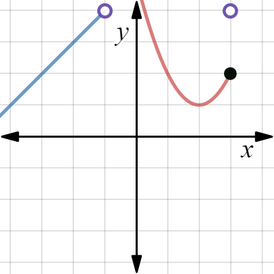 piecewise Rock Eagle | Desmos