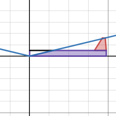 Camera Angle Calculator | Desmos