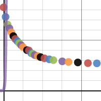 PCL06 Transformations & EXP Data | Desmos