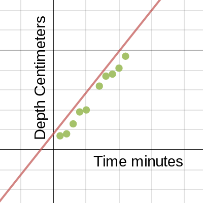Time vs. Death | Desmos