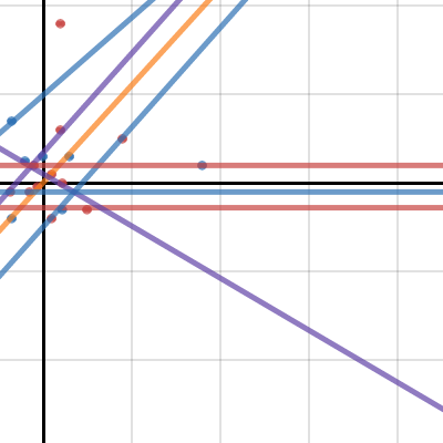 Target Practice 2 | Desmos