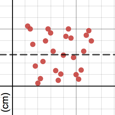 Spring Problem Sample Data | Desmos