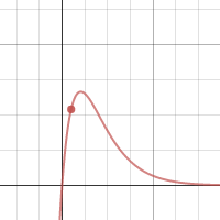 Automatic Swinging Door | Desmos