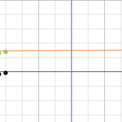 Logarithmic Graph-HIV 2 | Desmos