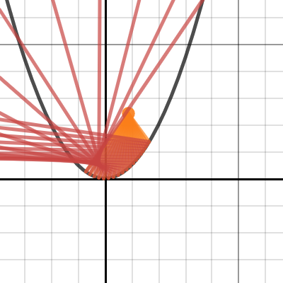 Reflections of Point on parabola | Desmos