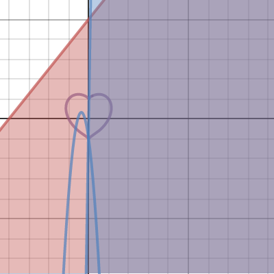 Taylor's Heart on a String | Desmos