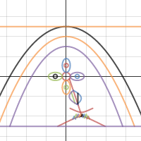 Conics Picture Project 2 | Desmos