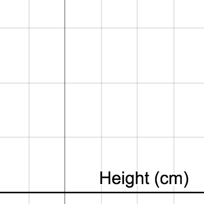 2016 fall - height vs foot length | Desmos
