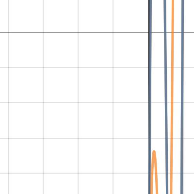 Box Challenge Part II | Desmos