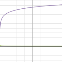 Take Home Problem 3 | Desmos