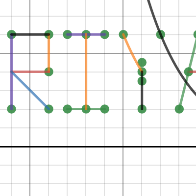 Sriya Name Graph | Desmos